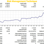 A Trader’s Guide to Developing Forex Risk Management Strategies