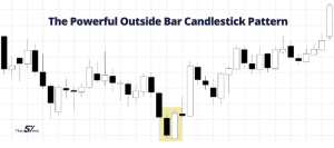 Outside Bar Trading - A Dive Into The Outside Bar Candlestick Pattern