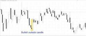 Outside Bar Trading - A Dive Into The Outside Bar Candlestick Pattern
