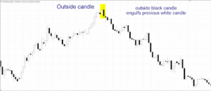 Outside Bar Trading – A Deep Dive Into The Powerful Outside Bar ...