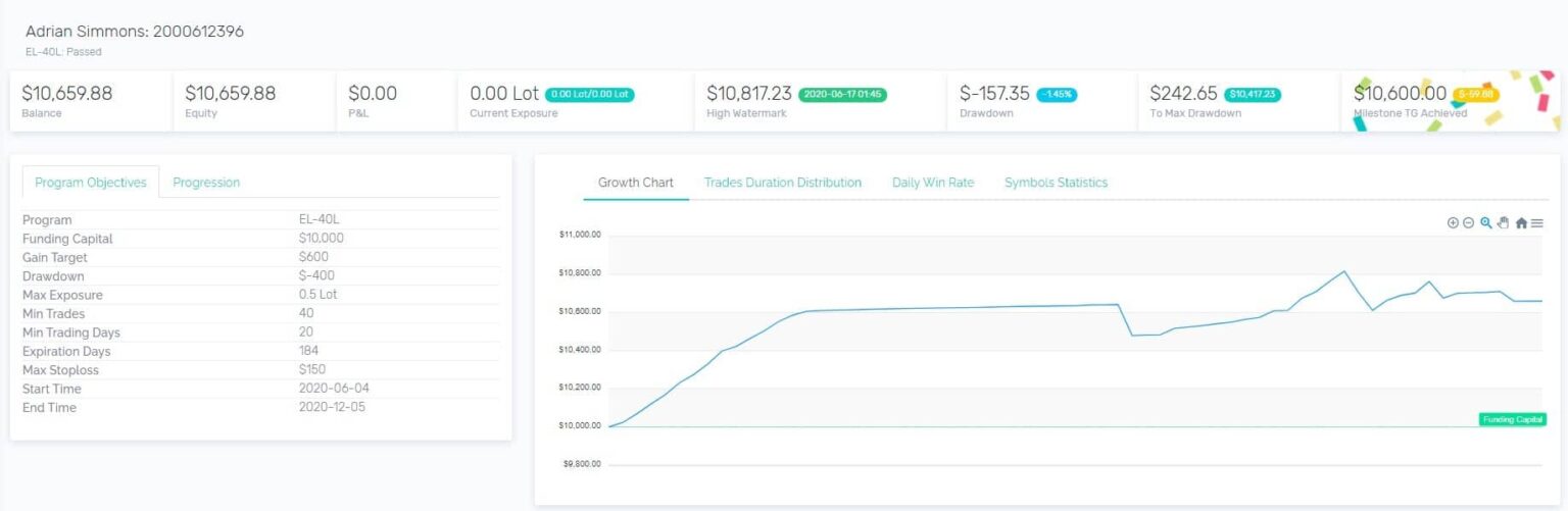 Know When You are Wrong and Exit With Small Losses With Proper Lot Size ...