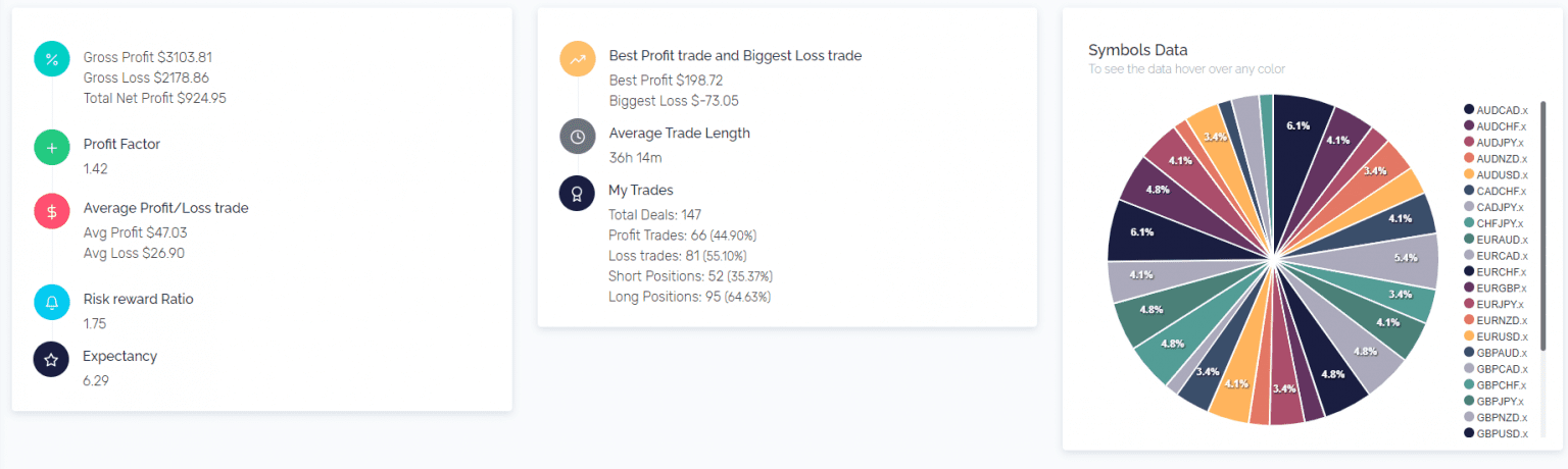 Find A Strategy That Gives You A Statistical Edge In The Market With