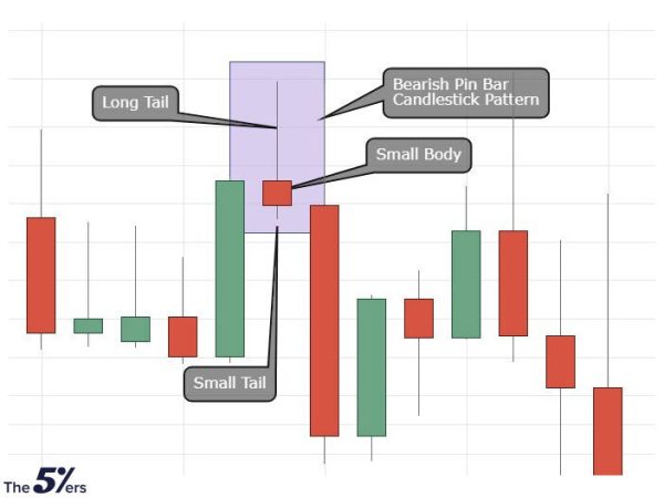 Five Powerful Reversal Patterns Every Trader Must know Five Powerful Reversal Patterns Every Trader Must know
