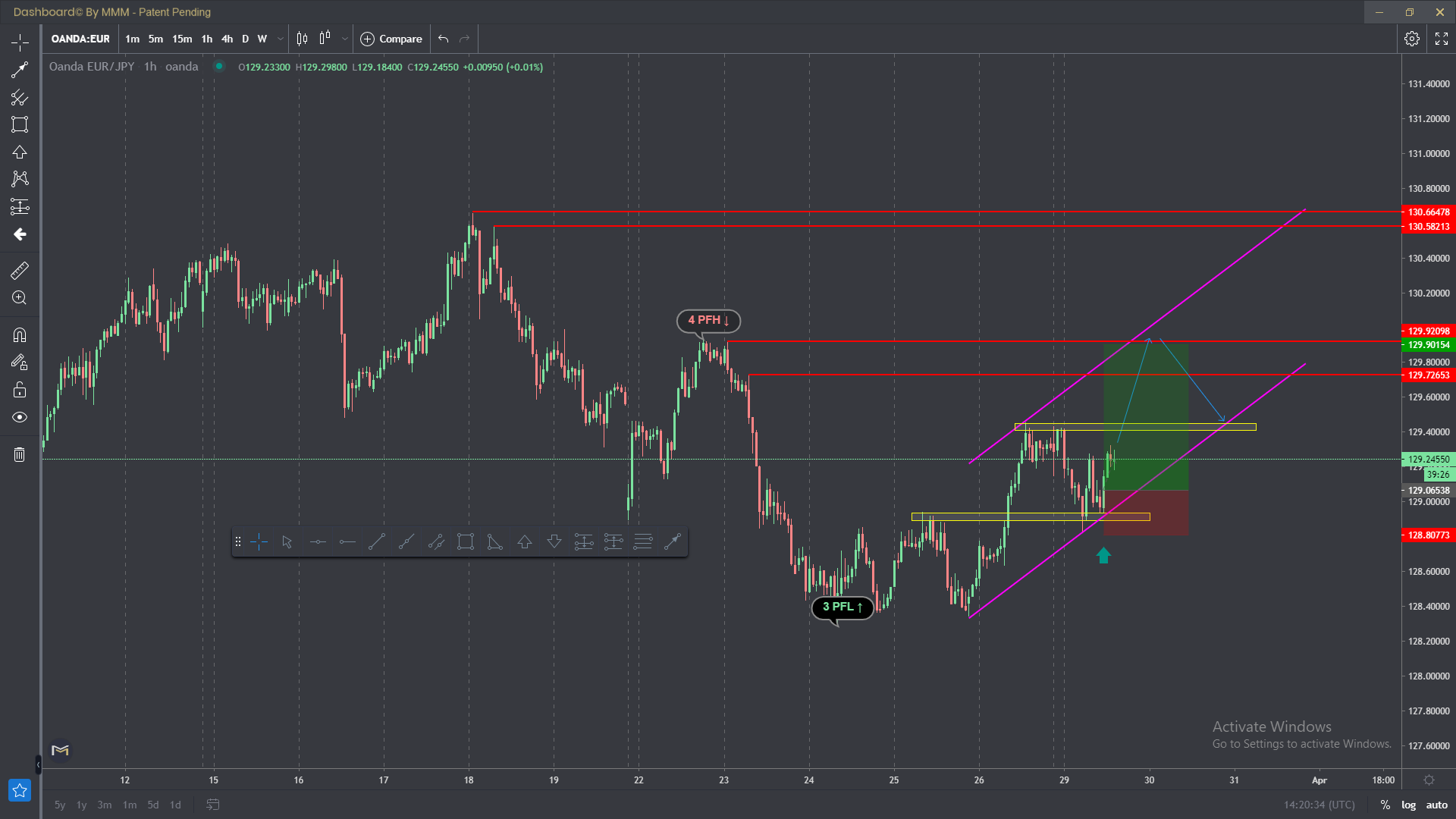 EURJPY - 3PFL - Long trade taken with Price Action - EUR/JPY - Price ... EURJPY - 3PFL - Long trade taken with Price Action - EUR/JPY - Price ...