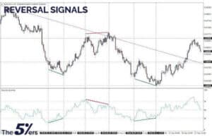 RSI Indicator Tutorial for Forex and other Financial Markets