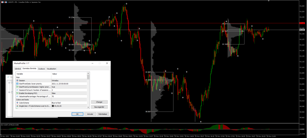 Market Profile Indicator for MT5 | the5ers Forex Blog Market Profile Indicator for MT5 | the5ers Forex Blog