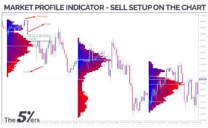 Market Profile Indicator for MT5 | the5ers Forex Blog