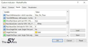 Market Profile Indicator for MT5 | the5ers Forex Blog