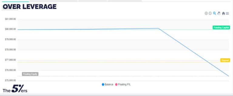 Common trading mistakes and how you can fix them