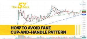 How to Avoid Fake Cup and Handle Pattern | Trading Blog