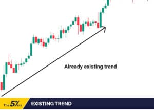 How to Take Advantage of The Breakout Trading Strategy - The5ers