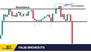 How to Take Advantage of The Breakout Trading Strategy