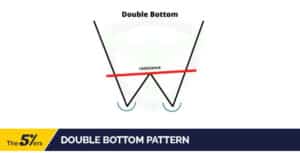 5 Popular Intraday Chart Patterns Forex Traders Love to Use