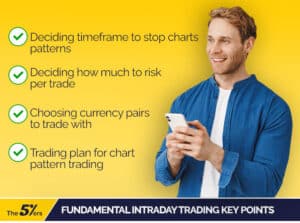 5 Popular Intraday Chart Patterns Forex Traders Love to Use