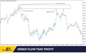 Order Flow Analysis - The Secret Weapon of The Professional Traders