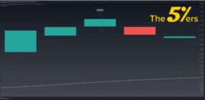 5 Best Forex Candlestick Patterns to Help You Make Better Trading ...