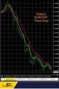 How To Read And Take Advantage Of The Forex Heatmap