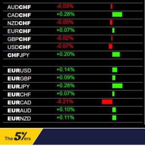 How To Read And Take Advantage Of The Forex Heatmap